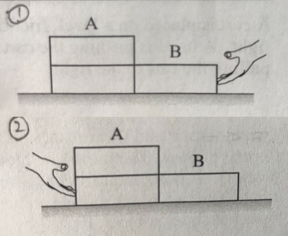 Solved A hand pushes three identical bricks with the force | Chegg.com