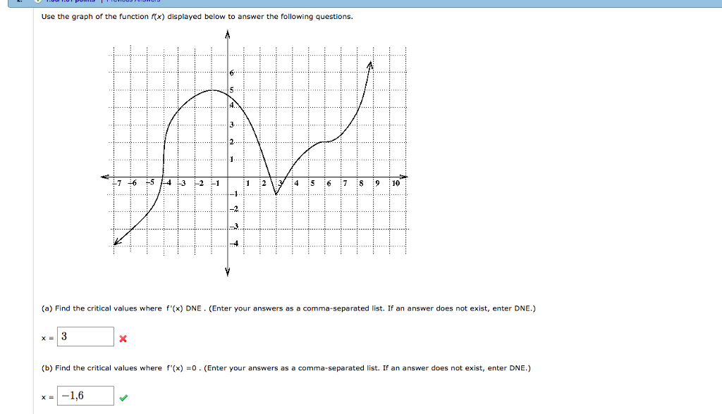 Solved Use The Graph Of The Function X Displayed Below To 