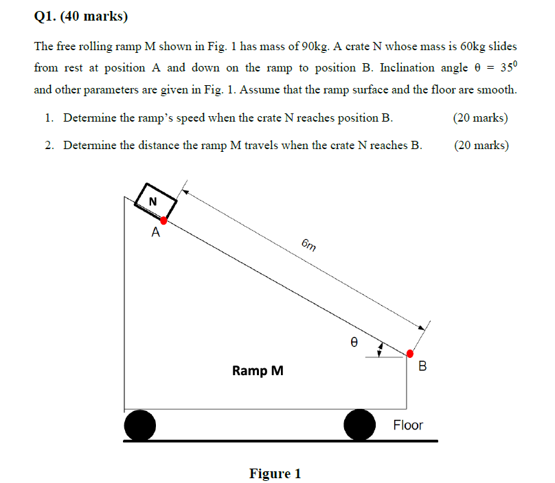 Solved Q1. (40 marks) The free rolling ramp M shown in Fig. | Chegg.com
