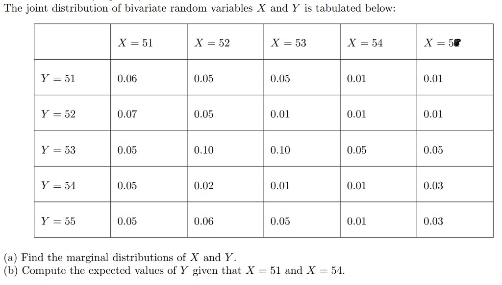 Solved The joint distribution of bivariate random variables | Chegg.com