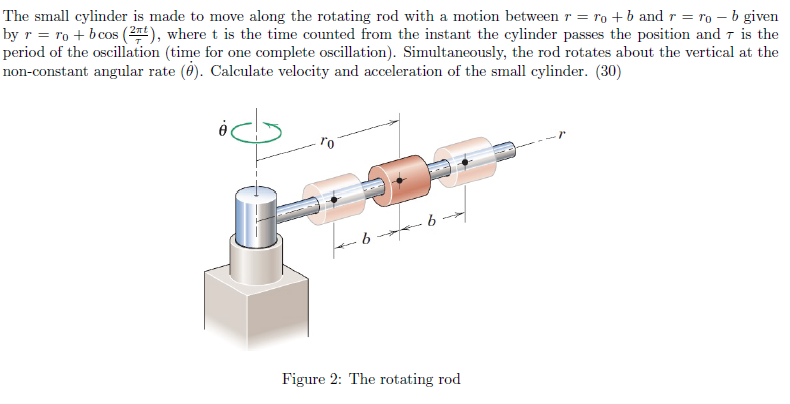 Solved The small cylinder is made to move along the rotating | Chegg.com