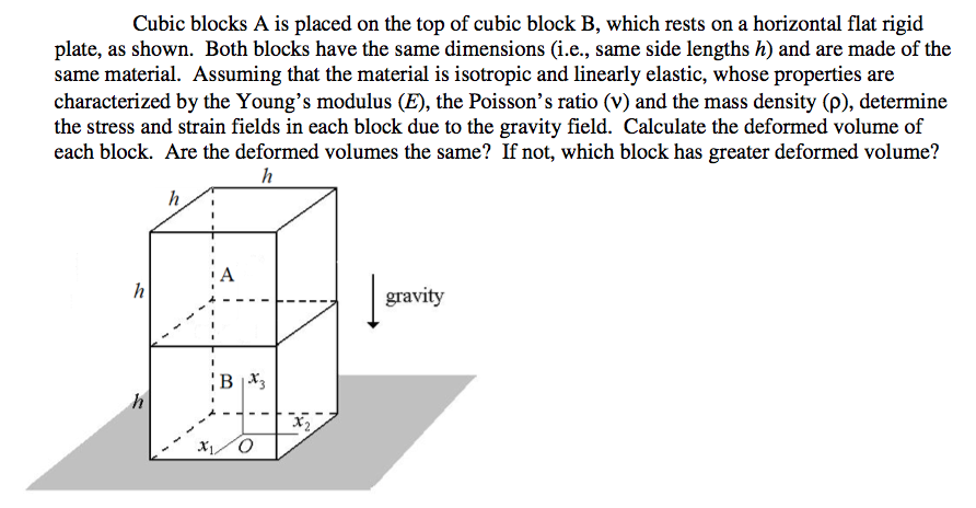 Solved Cubic blocks A is placed on the top of cubic block B, | Chegg.com