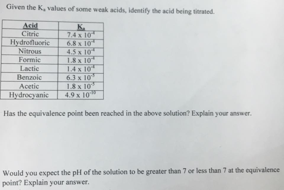 Solved Given the K, values of some weak acids, identify the | Chegg.com