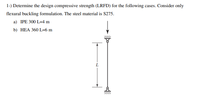 Solved Determine the design compressive strength (LRFD) for | Chegg.com