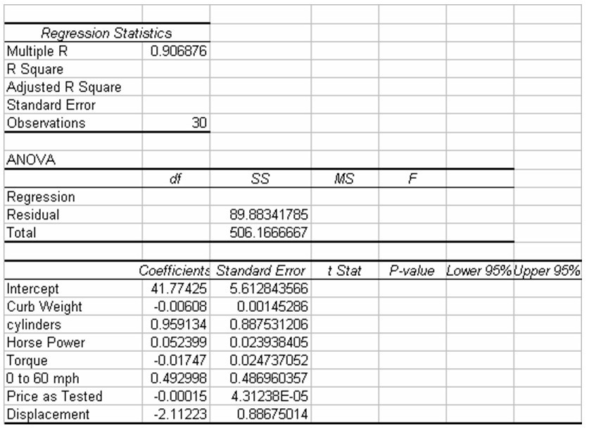 Solved The editors of a national automotive magazine | Chegg.com