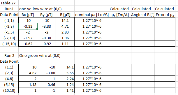 Solved I'm supposed to calculate Mu naught and the angle of | Chegg.com