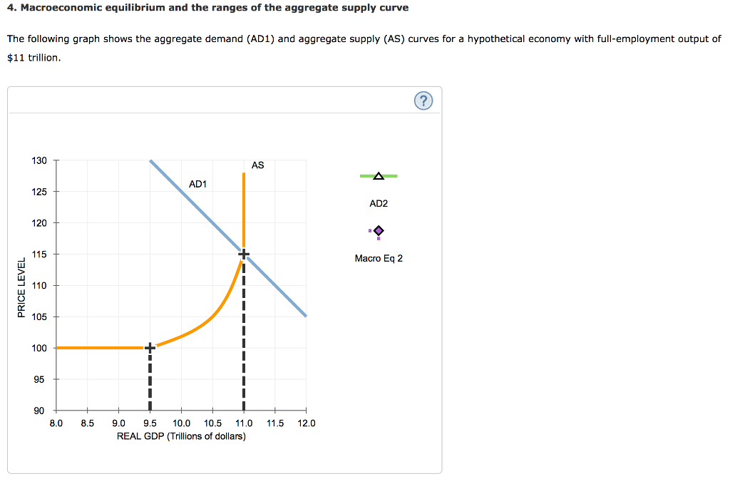 Solved 4. Macroeconomic equilibrium and the ranges of the | Chegg.com