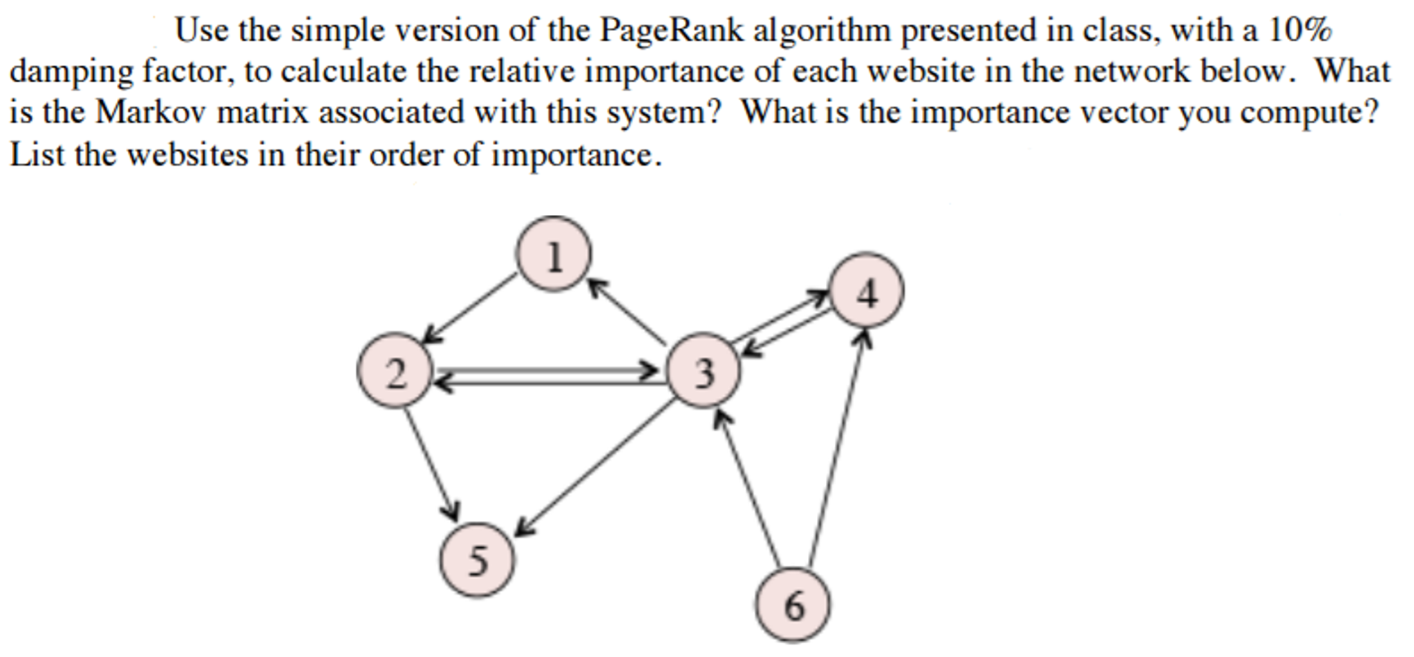 Use The Simple Version Of The Pagerank Algorithm 