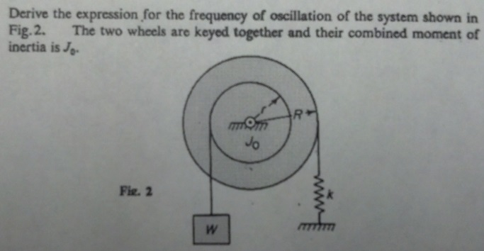 Solved Derive the expression for the frequency of | Chegg.com
