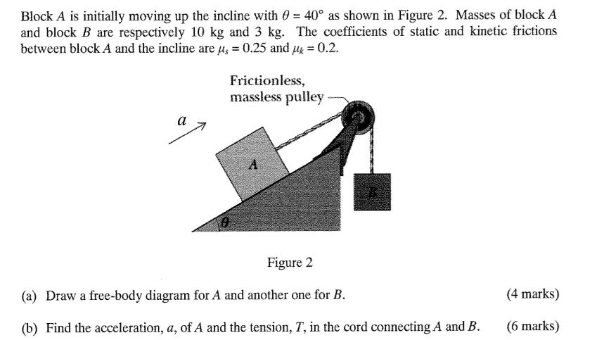 Solved Block A is initially moving up the incline with theta | Chegg.com