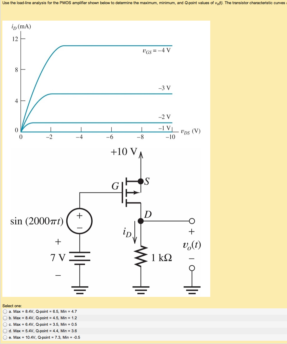 Solved Use the load-line analysis for the PMOS amplifier | Chegg.com