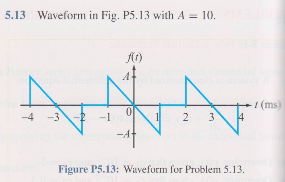 Solved 5.13 Waveform in Fig. P5.13 with A = 10. (a) | Chegg.com