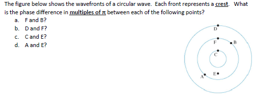 Solved The figure below shows the wavefronts of a circular | Chegg.com