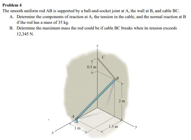 Solved Problem 4 The smooth uniform rod AB is supported by a | Chegg.com
