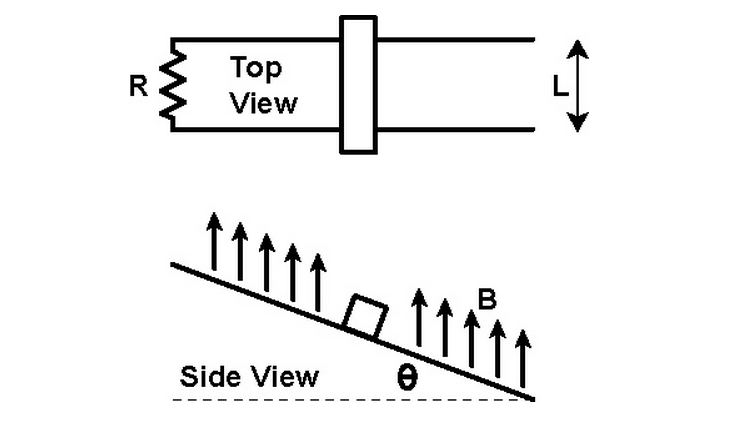 The figure below shows a conducting rod sliding along | Chegg.com