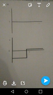 Solved for each of the velocity vs time graphs below, sketch | Chegg.com