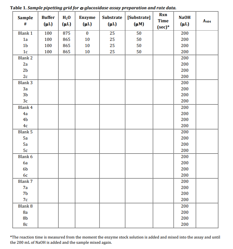 Solved Calculating Units of Enzyme Help (for biochemistry | Chegg.com
