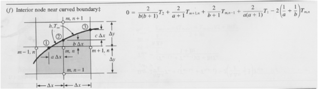 Interior node near curved boundary 0 = 2/b(b + 1) | Chegg.com