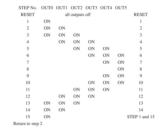 Solved The chart below shows a required set of step | Chegg.com