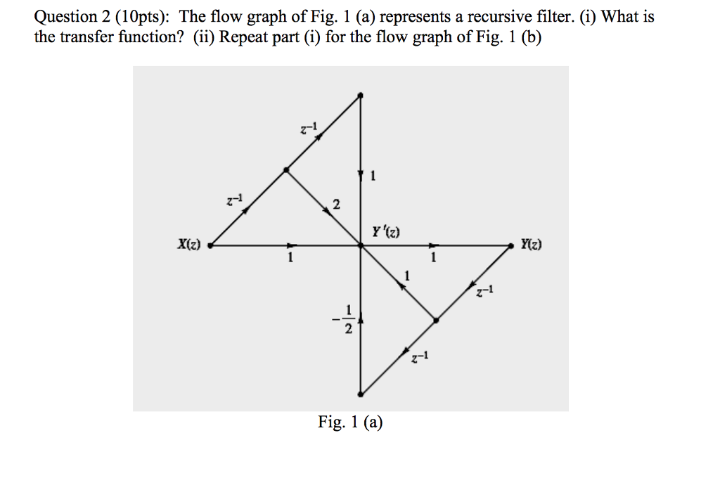 Solved Question 2 (10pts): The flow graph of Fig. 1 (a) | Chegg.com