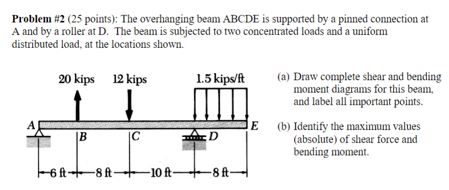 Solved Problem #2 (25 points): The overhanging beam ABCDE is | Chegg.com