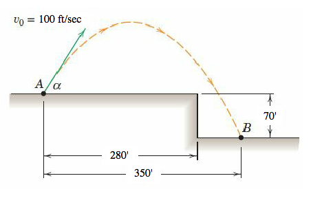 Solved A projectile is launched from point A with an initial | Chegg.com