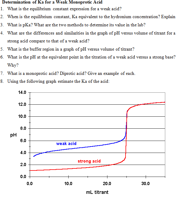 Determination of Ka for a Weak Monoprotic Acid What | Chegg.com