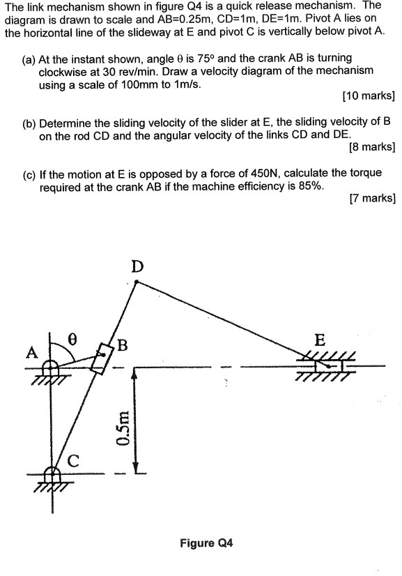 Solved The link mechanism shown in figure Q4 is a quick | Chegg.com