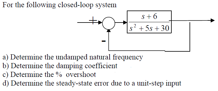 Solved For the following closed-loop system a) Determine | Chegg.com