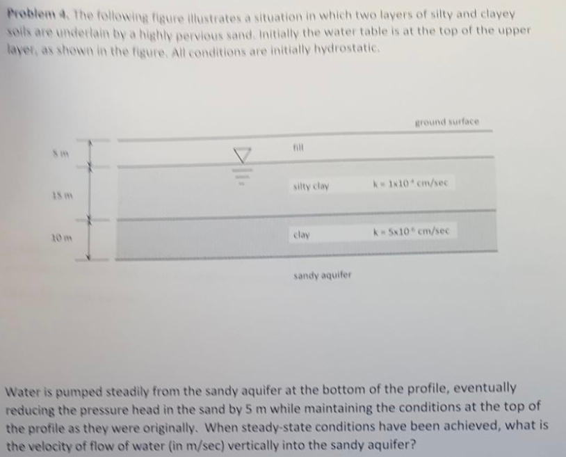 Solved Problem 4. the following figure ilustrates a | Chegg.com