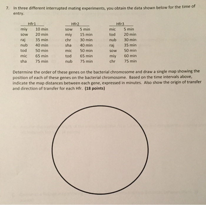Solved In three different interrupted mating experiments, | Chegg.com