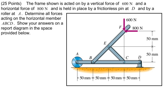 Solved The frame shown is acted on by a vertical force of | Chegg.com