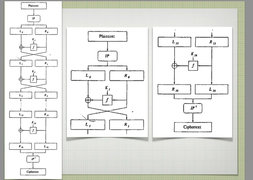 Solved Assignment 1 Write a program to implement the 56-bit | Chegg.com