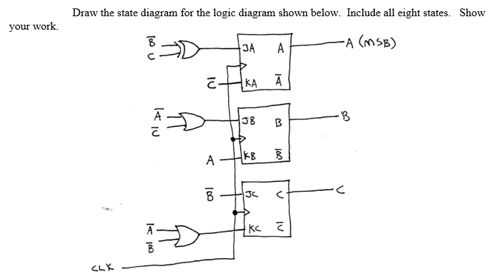 Solved Show Draw the state diagram for the logic diagram | Chegg.com