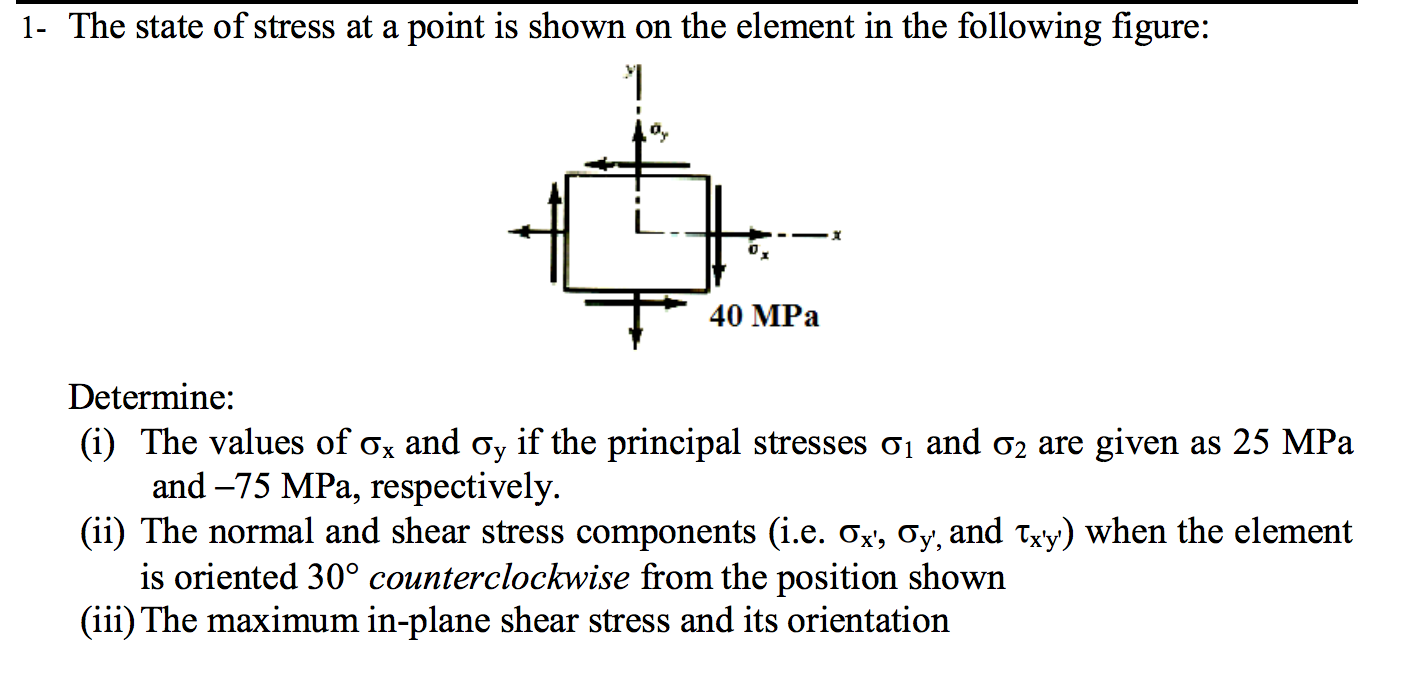 Solved The state of stress at a point is shown on the | Chegg.com