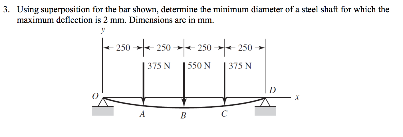 Solved Using superposition for the bar shown, determine the | Chegg.com