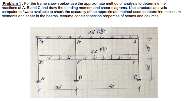 Solved For the frame shown below use the approximate method | Chegg.com