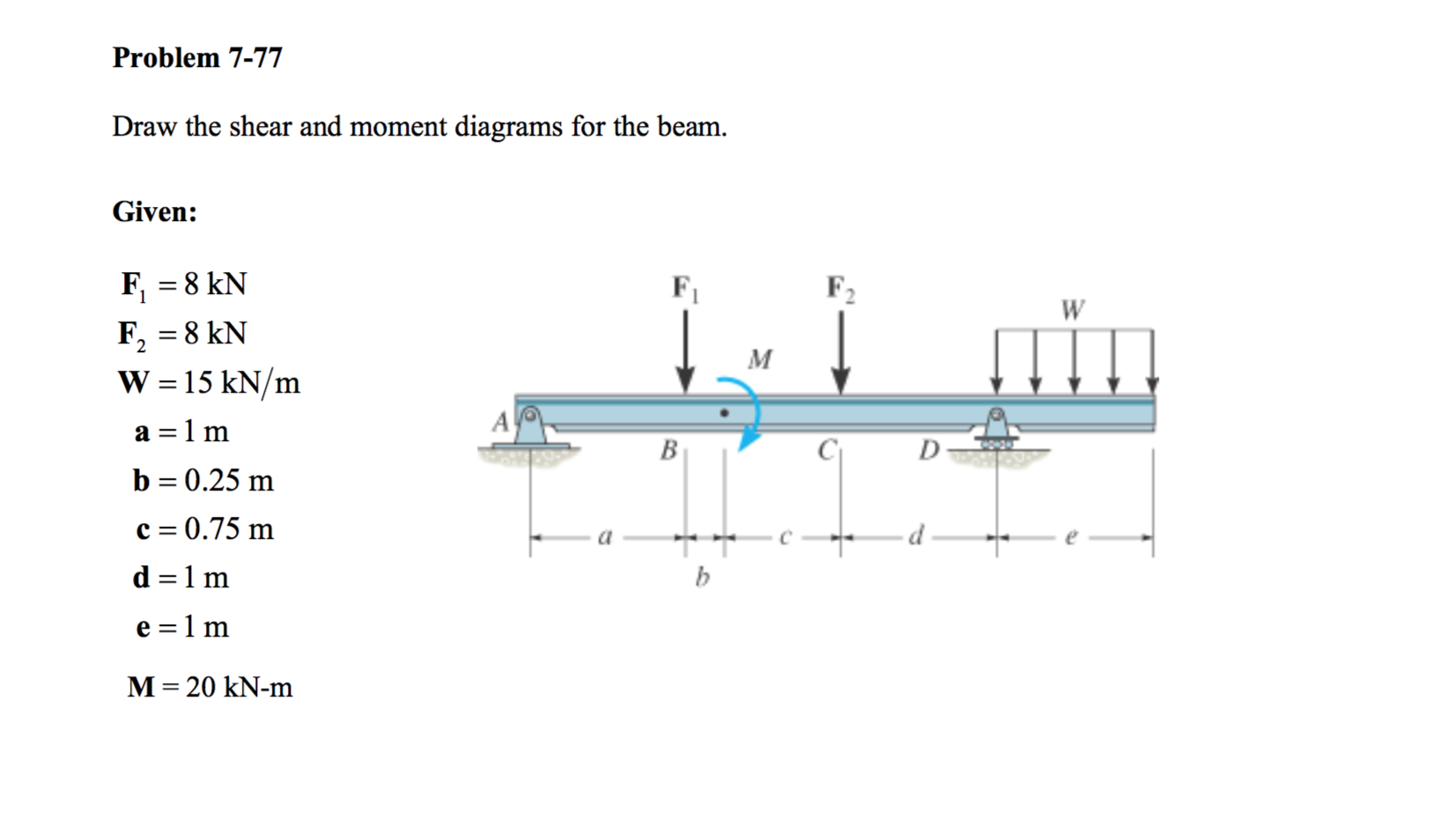Solved Draw the shear and moment diagrams for the beam. | Chegg.com