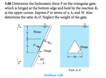 Solved 3.68 Determine the hydrostatic force F on the | Chegg.com