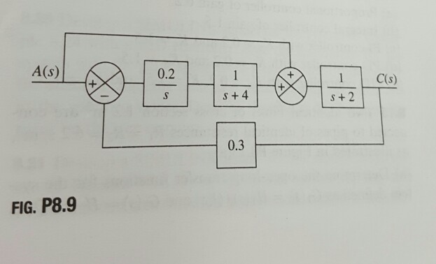 Solved 8.9 Determine the closed-loop transfer function H(s)= | Chegg.com