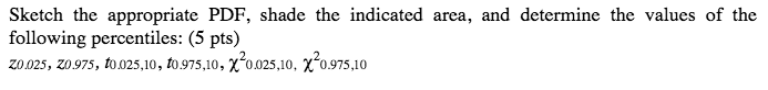Solved Sketch the appropriate PDF, shade the indicated area, | Chegg.com