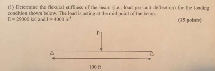 Solved (1) Determine the flexural stiffiness of the beam | Chegg.com