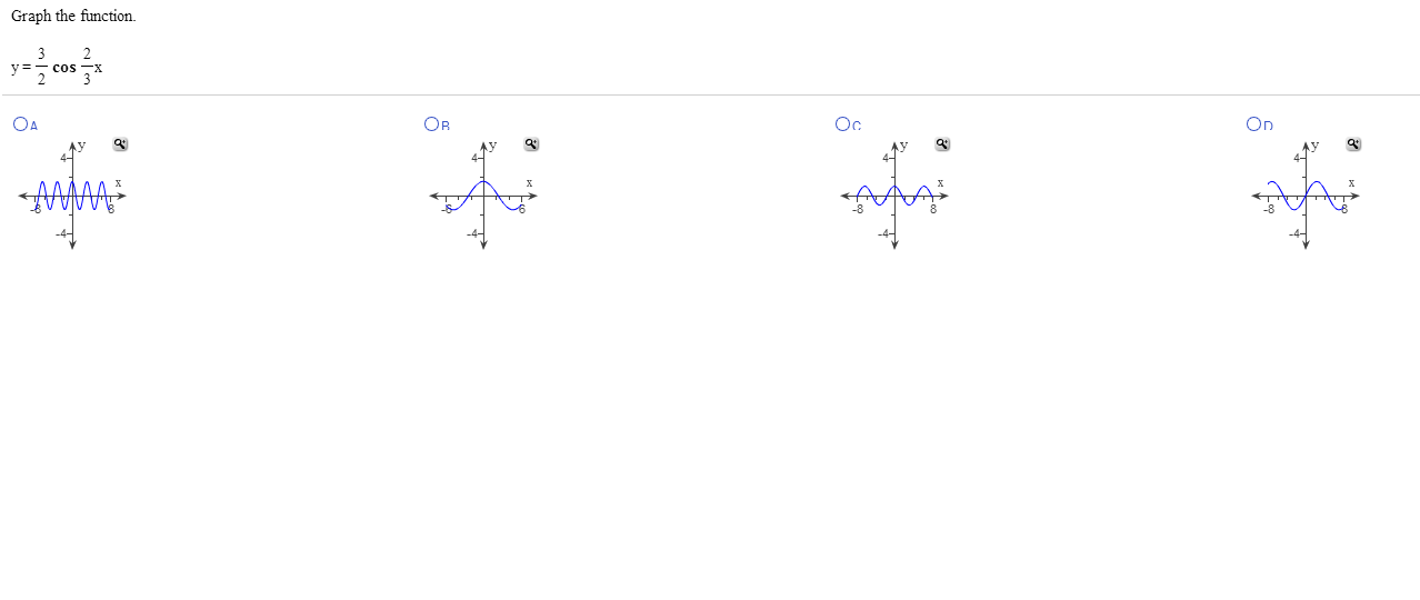 Solved Graph the function. y=3/2 cos 2/3x | Chegg.com