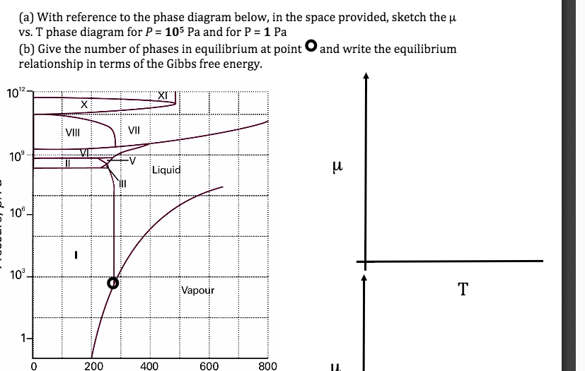 Solved With reference to the phase diagram below, in the | Chegg.com