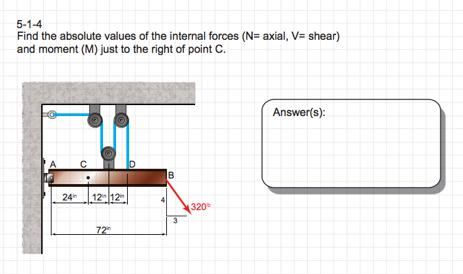 Solved Find the absolute values of the internal forces (N- | Chegg.com