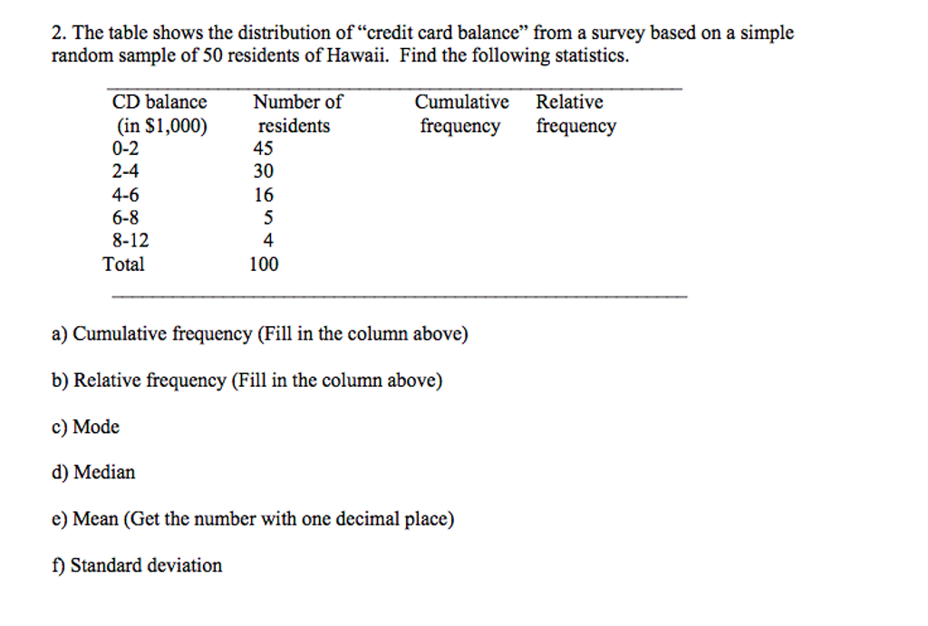 Solved The table shows the distribution of "credit card | Chegg.com