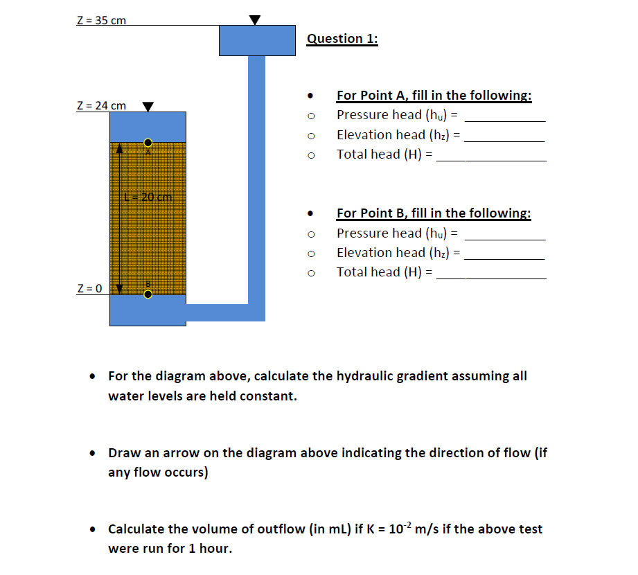 Solved Question 1: . For Point A, fill in the following: o | Chegg.com