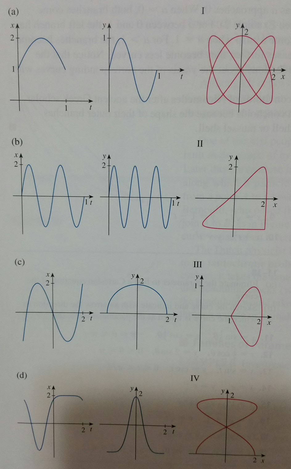 Solved Match the graphs of the parametric equations x = f(t) | Chegg.com Solved Match the graphs of the parametric equations x = f(t) | Chegg.com