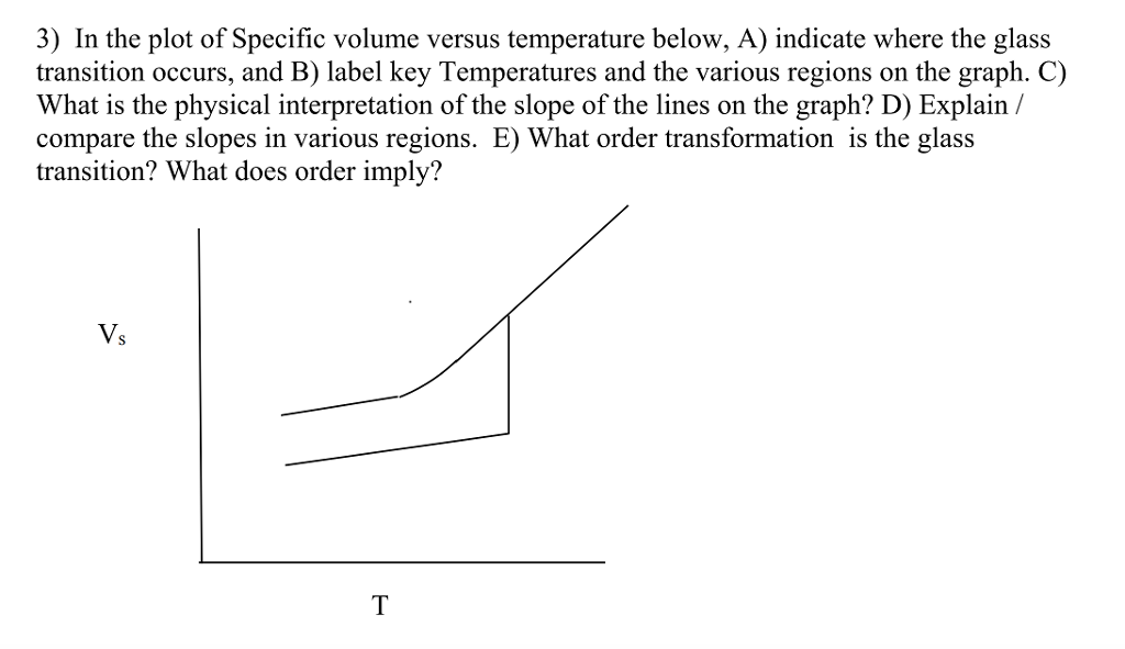 Solved In the plot of Specific volume versus temperature | Chegg.com