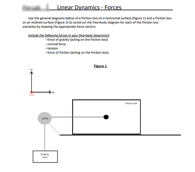 Solved Linear Dynamics - Forces Use the general diagrams | Chegg.com